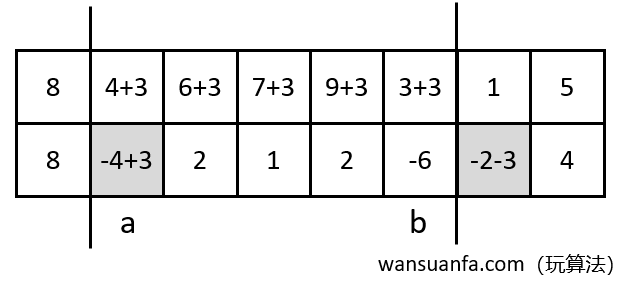 差分数组详解 Csdn博客