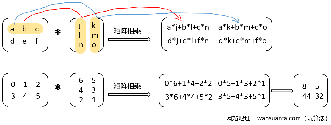 数组 玩算法