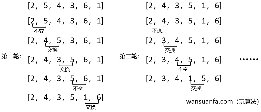 冒泡排序 玩算法