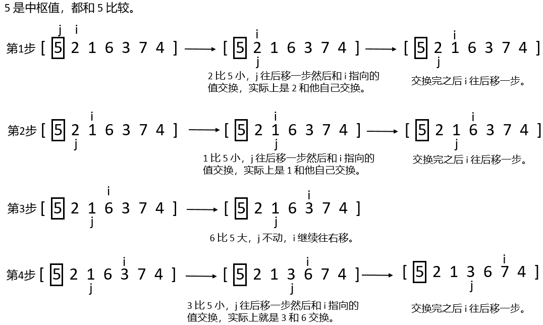 快速排序 玩算法